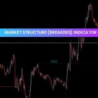 Market Structure (Breakers) Indicator mt4 Free Download | Indicator Forest