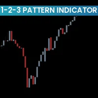 1-2-3 Pattern Indicator for MT4 Free Download | Indicator Forest