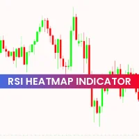 RSI Heatmap for MT4 Free Download | Indicator Forest