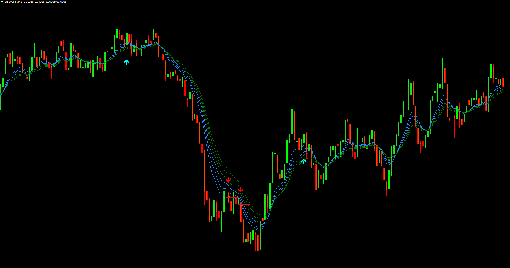 Urban Towers Indicator for MT4 Free Download | Indicator Forest